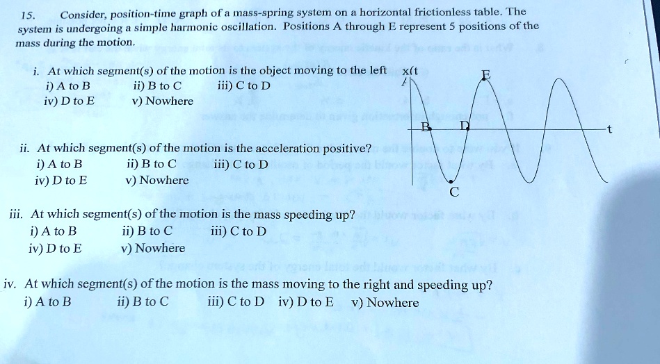 SOLVED: 15. Consider; position-time graph of. maSS spring systcm On horizontal frictionless ...