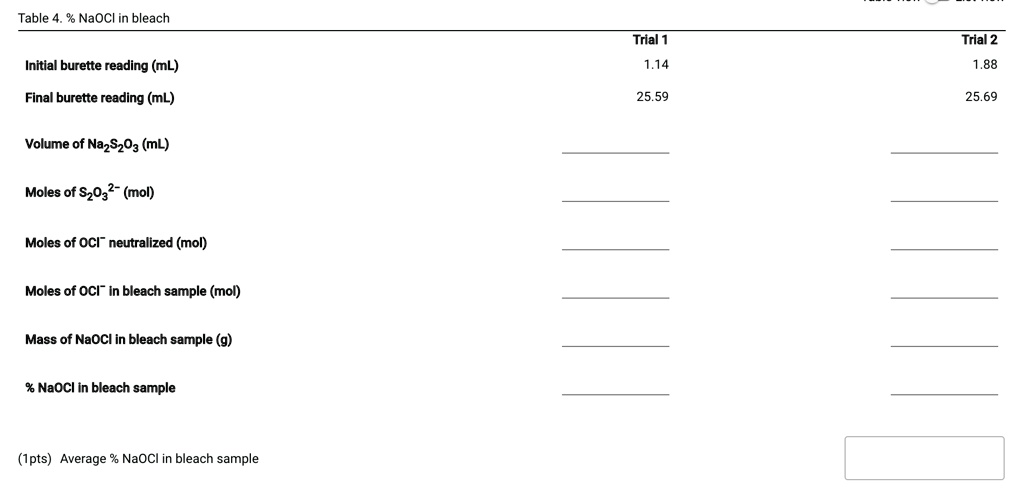 SOLVED: Table NaOCl in bleach Trial - Trial 2 Initial burette reading (mL) 1.14 Final burette ...