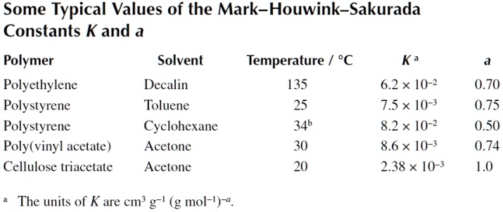 Some Typical Values of the Mark-Houwink-Sakurada Constants K and a Polymer Solvent Temperature ...
