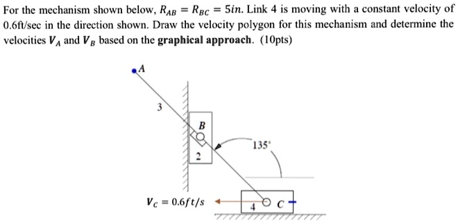 SOLVED: For the mechanism shown below, Ras = Rgc = 5in. Link 4 is ...