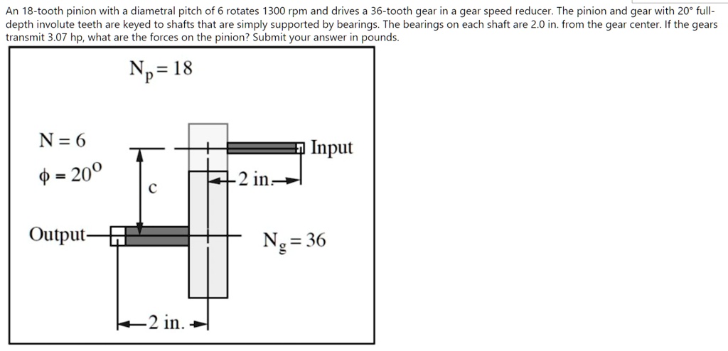 Depth involute teeth are keyed to shafts that are simply supported by ...