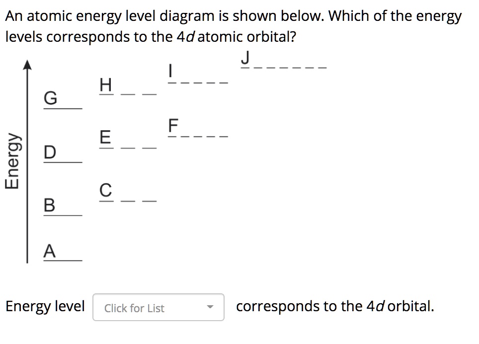 SOLVED: An atomic energy level diagram is shown below: Which of the ...