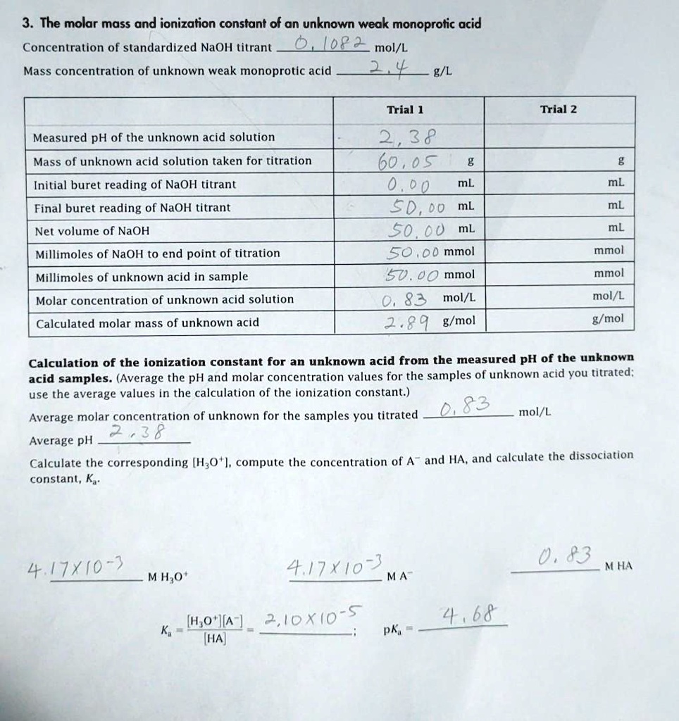 SOLVED: The molar mass and ionization constant of an unknown weak monoprotic acid. Concentration ...