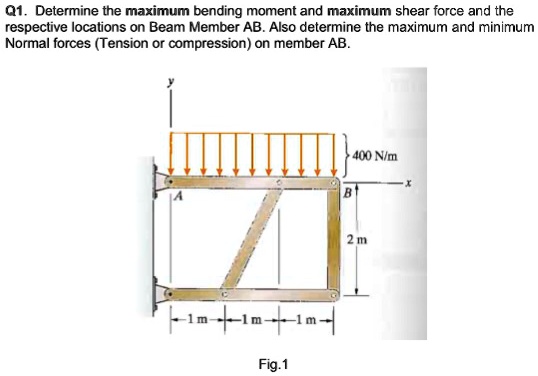 SOLVED: Q1. Determine the maximum bending moment and maximum shear force and their respective ...