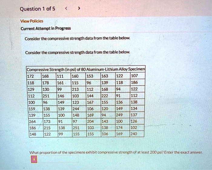 SOLVED: Consider the compressive strength data from the table below: Compressive Strength (in ...
