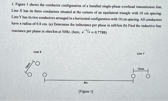 1. Figure 1 shows the conductor configuration of a bundled single-phase ...
