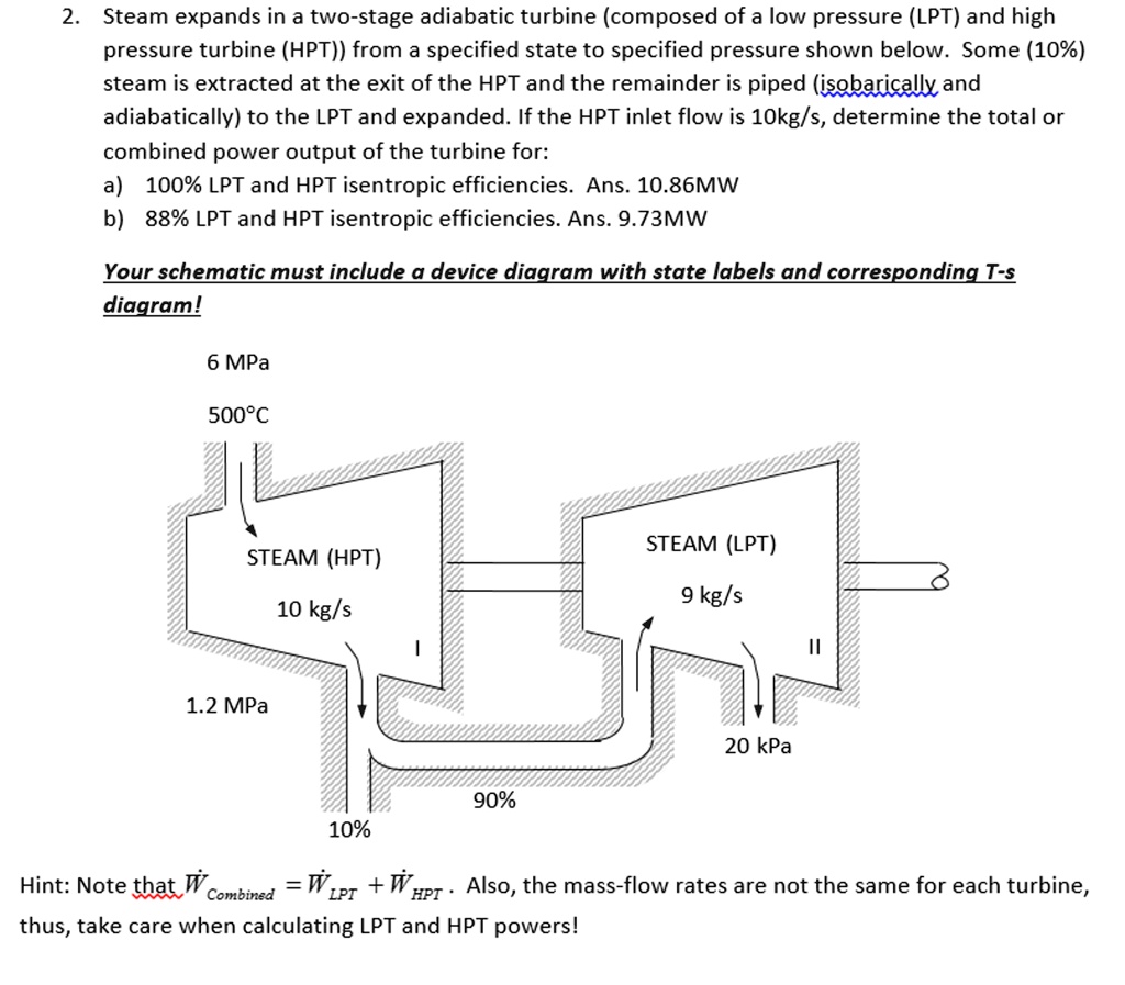 SOLVED: 2. Steam expands in a two-stage adiabatic turbine (composed of ...