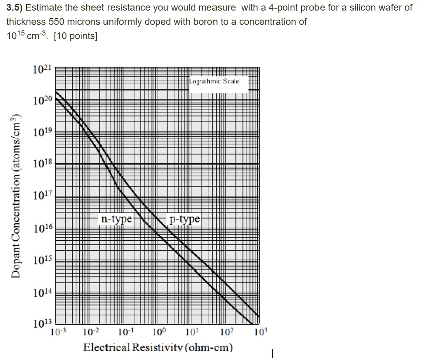 SOLVED: 3.5) Estimate the sheet resistance you would measure with a 4 ...
