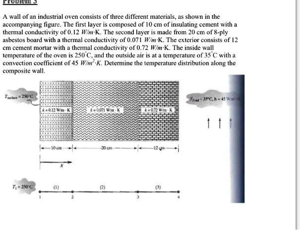 A wall of an industrial oven consists of three different materials, as ...