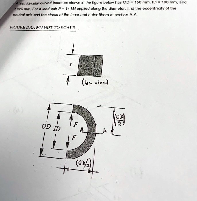 semicircular curved beam as shown in the figure below has od150 mmid100 ...