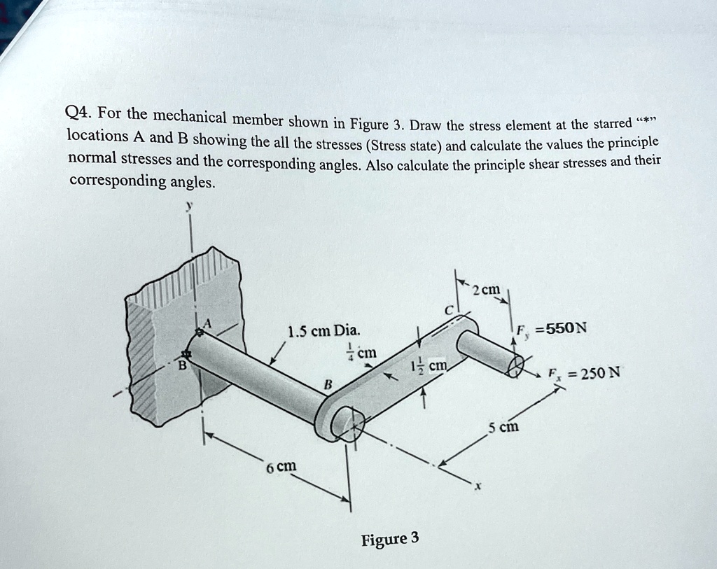 q4 for the mechanical member shown in figure 3 draw the stress element ...