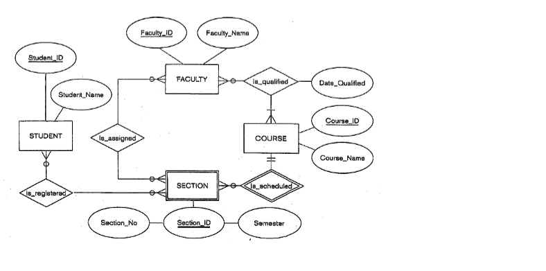 FacultyID FacultyName FACULTY isqualified DateQualified CourseID COURSE ...