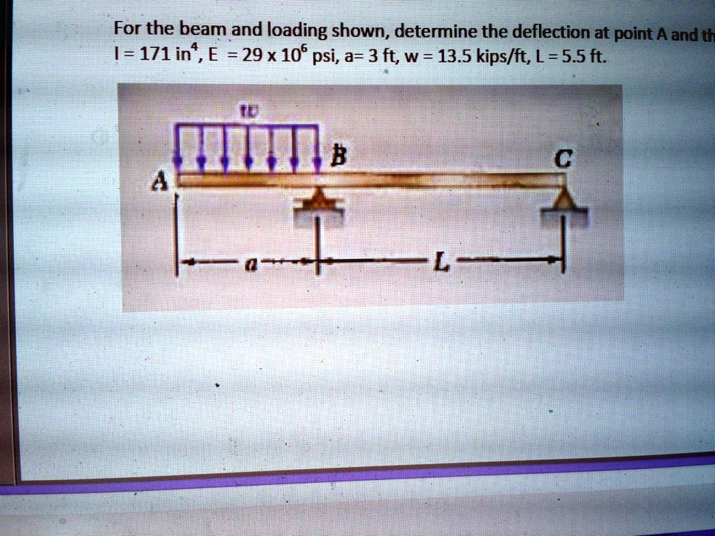 For the beam and loading shown, determine the deflection at point A and th I = 171 in^4, E = 29 ...
