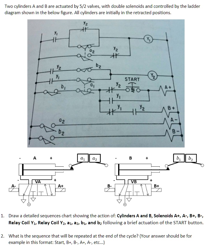 Solenoid Valve Ladder Diagram at Fidel Musselwhite blog Solenoid Valve Ladder Diagram at Fidel Musselwhite blog