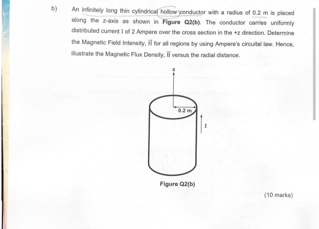b) An infinitely long thin cylindrical hollow conductor with a radius ...