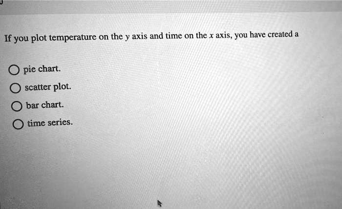 SOLVED: If you plot temperature on the y axis and time 0n the x axis, you have created a pie ...