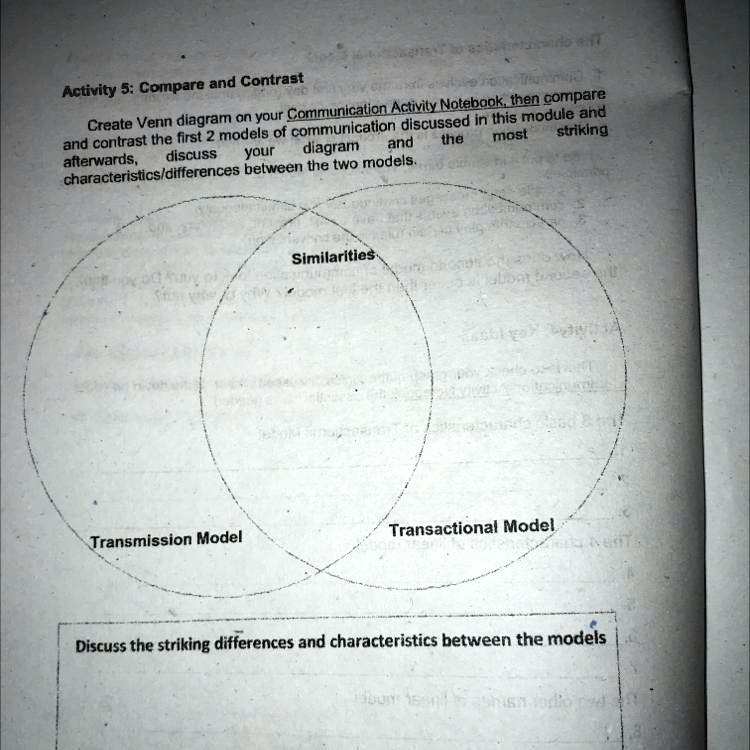 SOLVED: Create a Venn diagram on your Communication Activity Notebook, then compare and contrast ...
