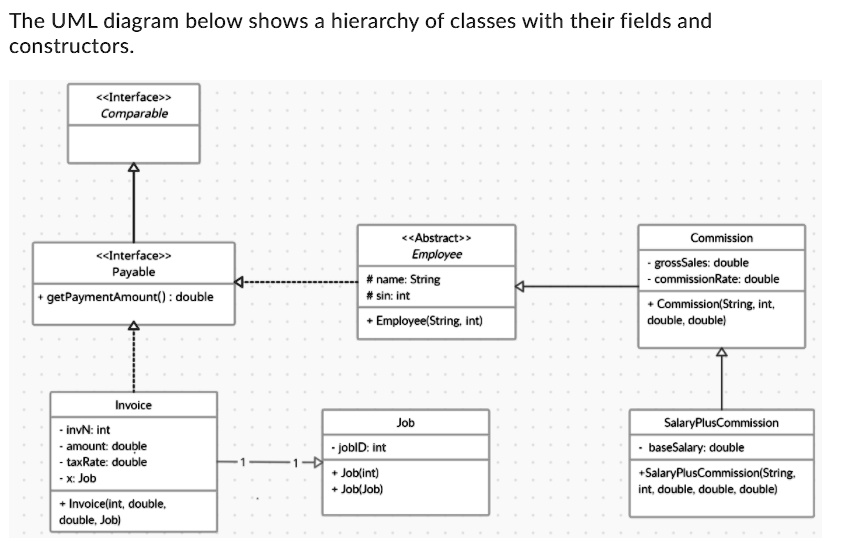 Solved Write A Static Method Named Calculatetotal That Accepts An Arraylist Holding Objects 6962