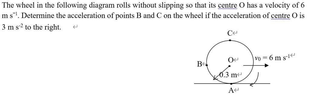 The wheel in the following diagram rolls without slipping so that its ...