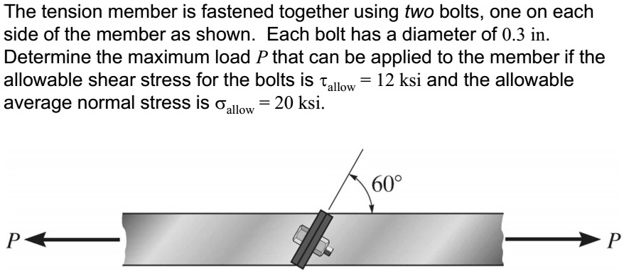 The tension member is fastened together using two bolts, one on each ...