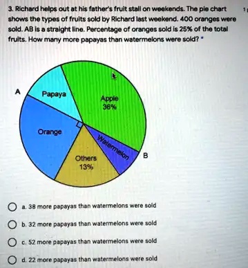 3. Richard helps out at his father's fruit stall on weekends. The pie ...