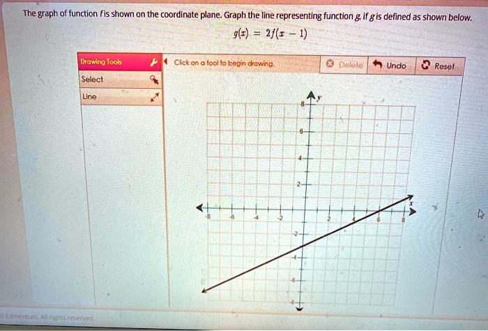 the graph of function fis shown on the coordinate plane graph the lirie representing function g ...