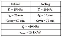SOLVED: Design a reinforced concrete rectangular column and its spread ...