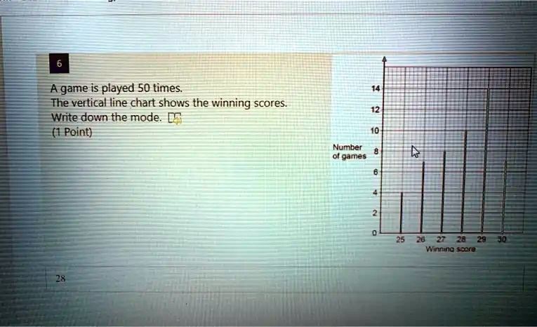 SOLVED: A game is played 50 times. The vertical line chart shows the ...