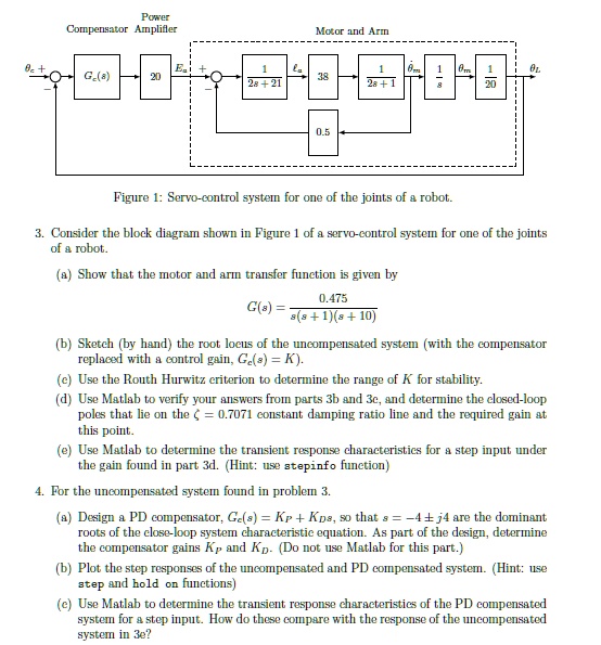 power compensator amplifler motor and arm g 28 21 figure 1 servo control systern for one of the ...