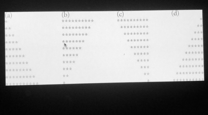 Solved Use Nested Loops To Draw Four Graphsjava B C D A 5668