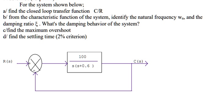 SOLVED: For the system shown below: a) Find the closed-loop transfer ...