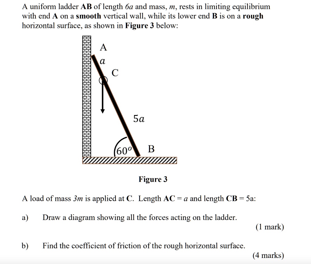 SOLVED: A uniform ladder AB of length 6a and mass, m, rests in limiting equilibrium with end A ...