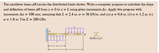 The cantilever beam AB carries the distributed loads shown. Write a computer program to ...