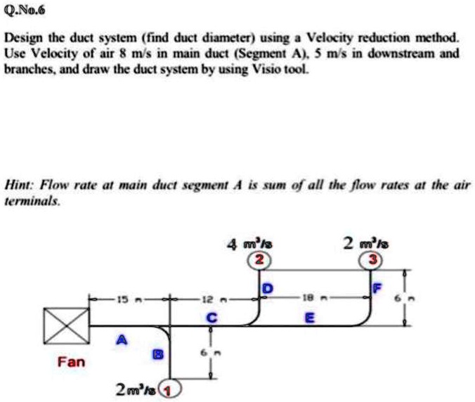 Q.No.6 Design the duct system (find duct diameter) using a Velocity reduction method. Use ...