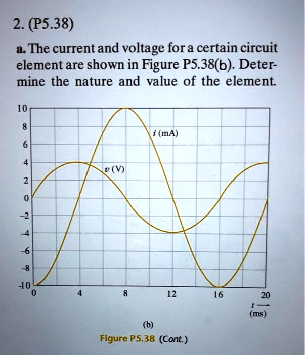 SOLVED: The current and voltage for a certain circuit element are shown in Figure P5.38(b ...