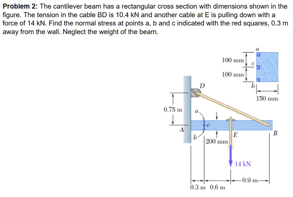 SOLVED: Problem 2: The cantilever beam has a rectangular cross section ...