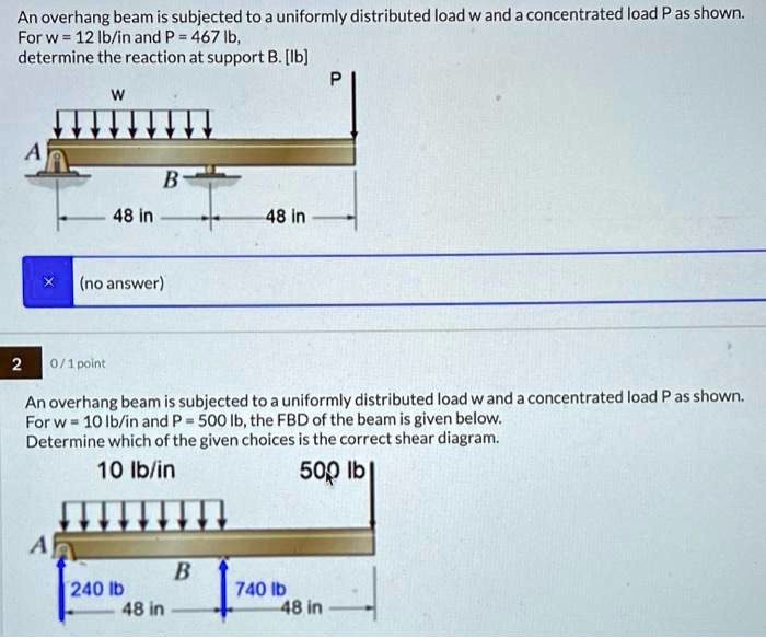 An overhang beam is subjected to a uniformly distributed load w and a ...