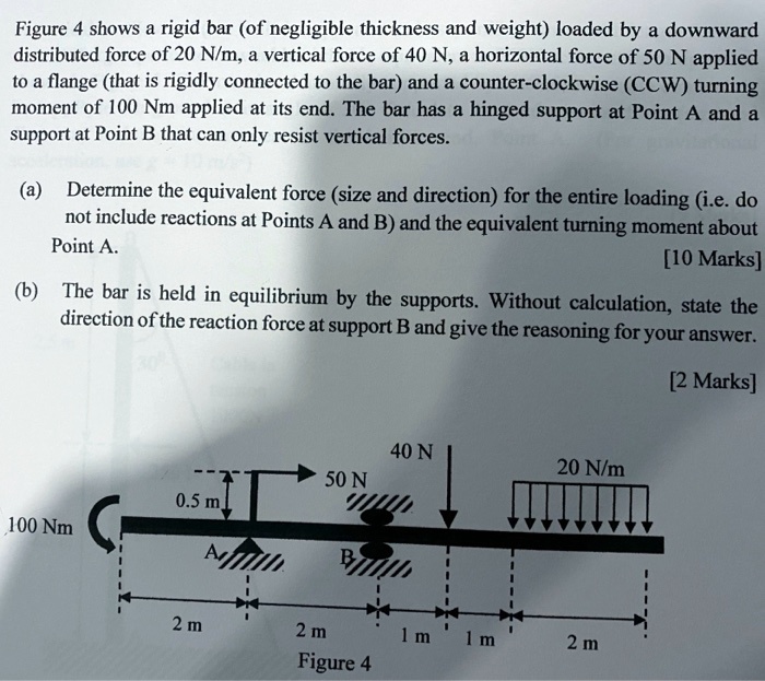 Figure 4 shows a rigid bar (of negligible thickness and weight) loaded ...