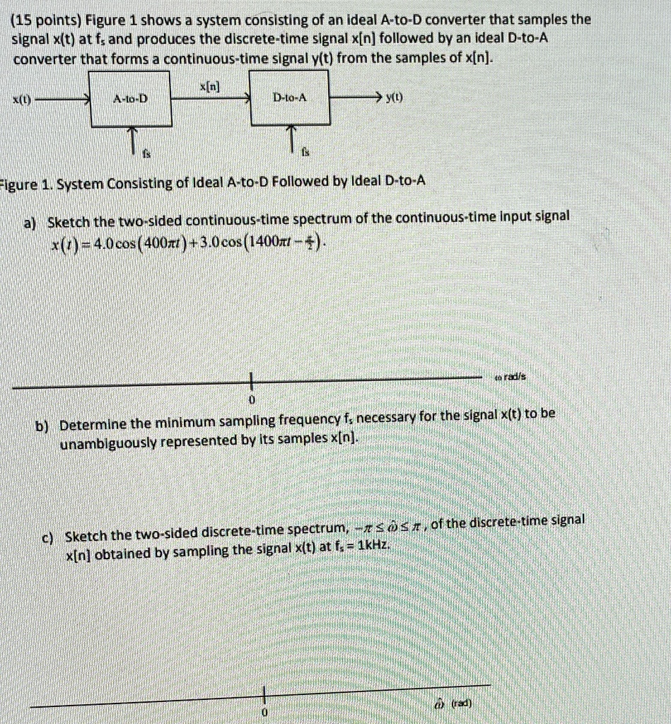 (15 points) Figure 1 shows a system consisting of an ideal A-to-D converter that samples the ...