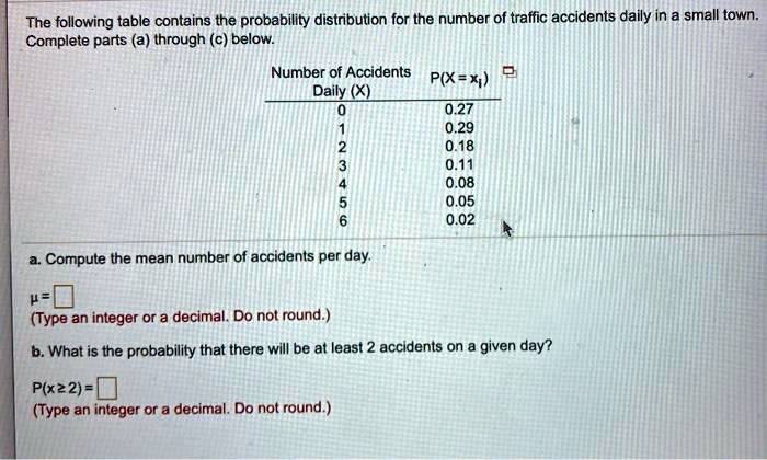 SOLVED: The following table contains the probability distribution for ...