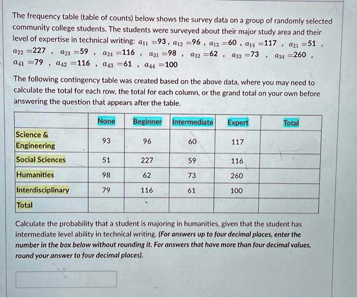 SOLVED: The frequency table (table of counts) below shows the survey ...