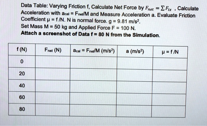 data table varying friction calculate net force by fnet efix calculate ...