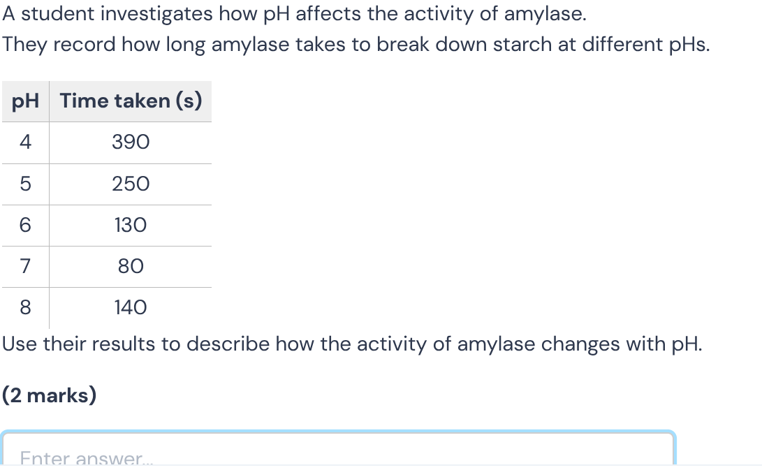 A student investigates how pH affects the activity of amylase. They ...