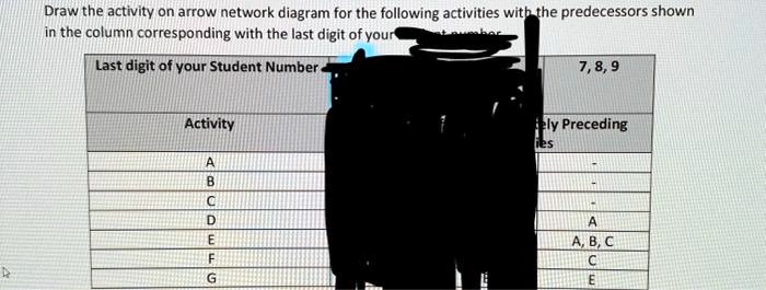 draw the activity on arrow network diagram for the following activities ...