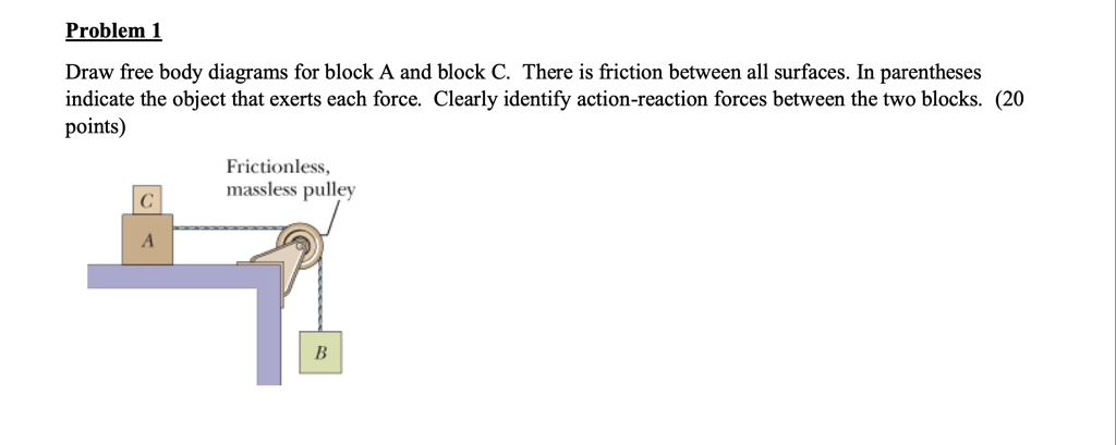 SOLVED: Problem l Draw free body diagrams for block A and block C There is friction between all ...
