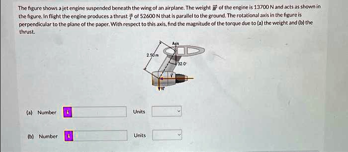SOLVED: The figure shows a jet engine suspended beneath the wing of an ...
