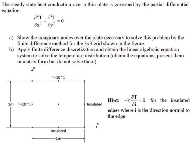 Solved The Steady State Heat Conduction Over A Thin Plate Is Governed