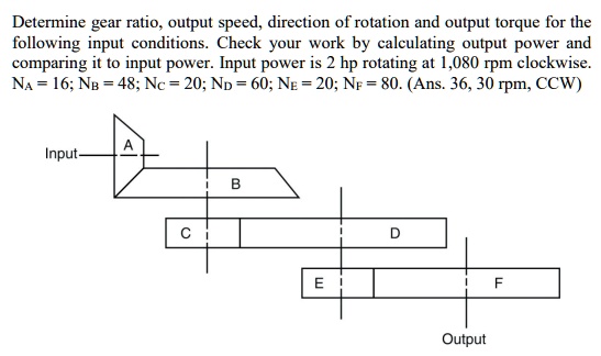 SOLVED: Determine gear ratio, output speed, direction of rotation, and output torque for the ...
