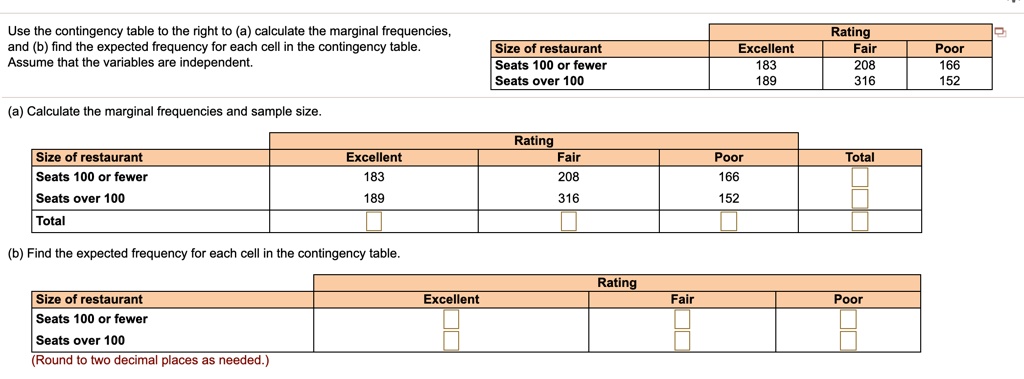 SOLVED: Use the contingency table to the right to (a calculate the marginal frequencies, and (b ...