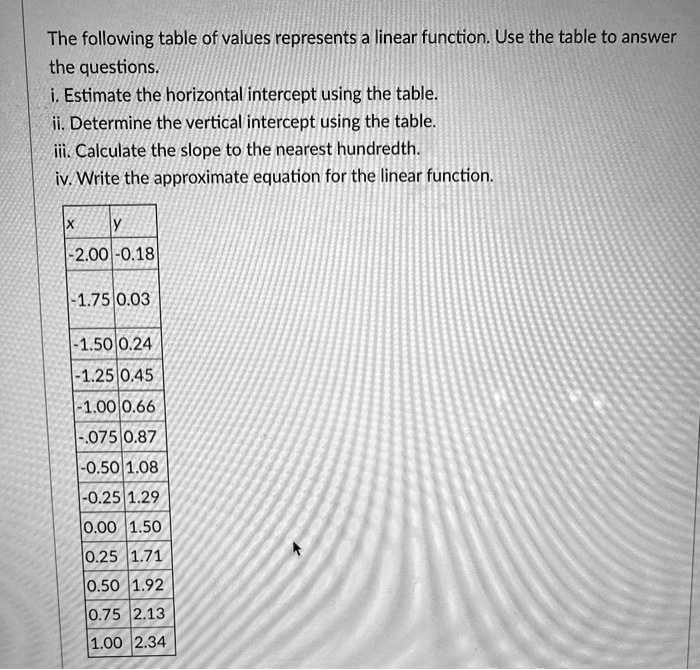 SOLVED: The following table of values represents a linear function. Use the table to answer the ...
